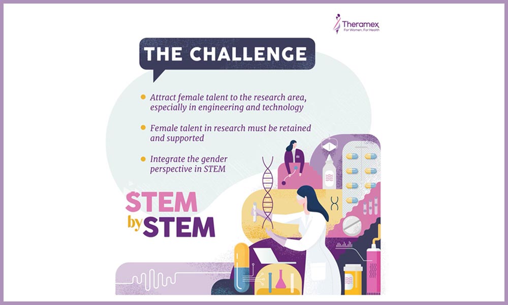 Theramex launches campaign to support women in STEM